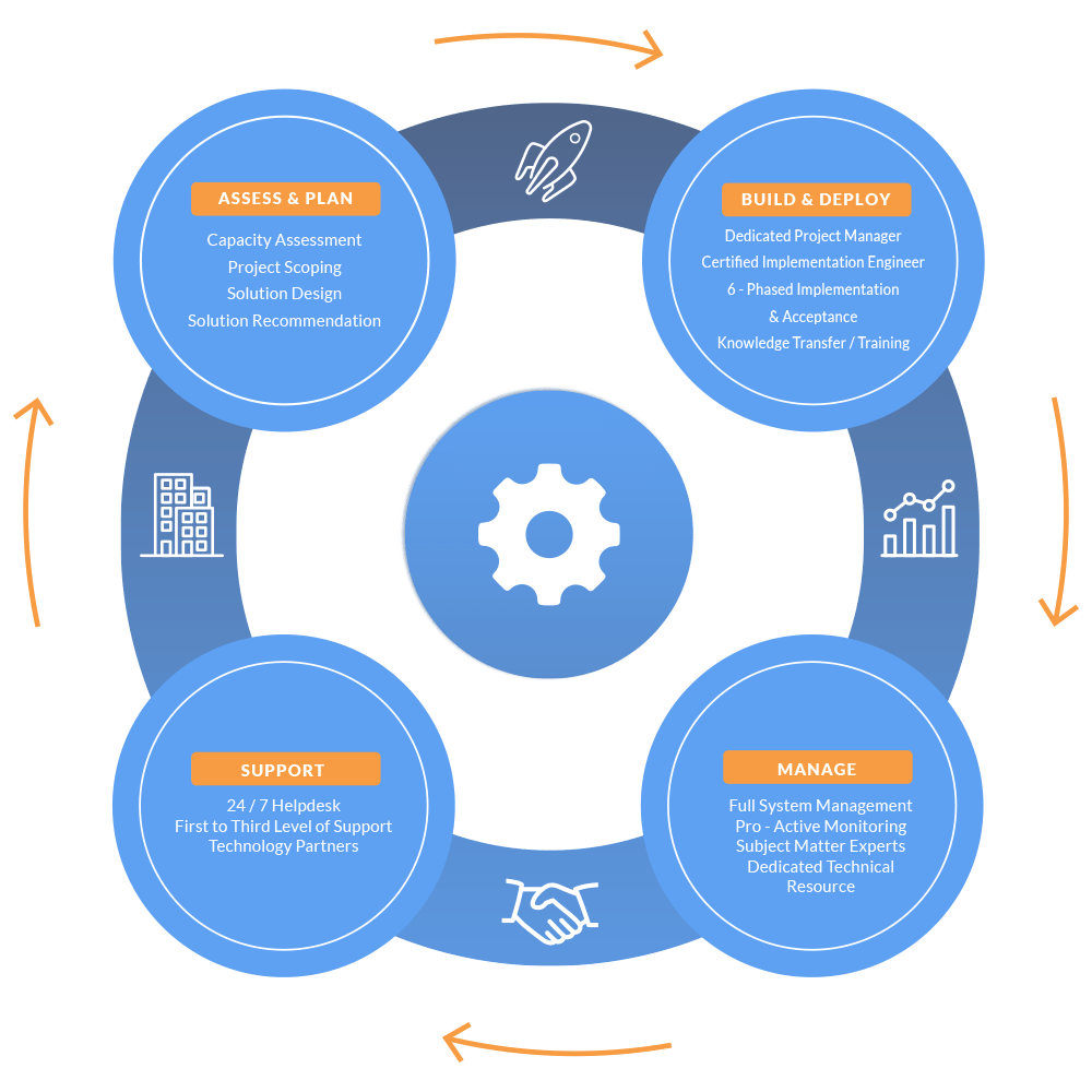 Experts in Data Center Optimization - Sandz Solutions